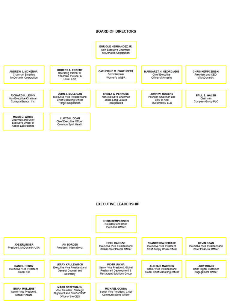 Mcdo Org Chart | PDF | Corporate Governance | Business