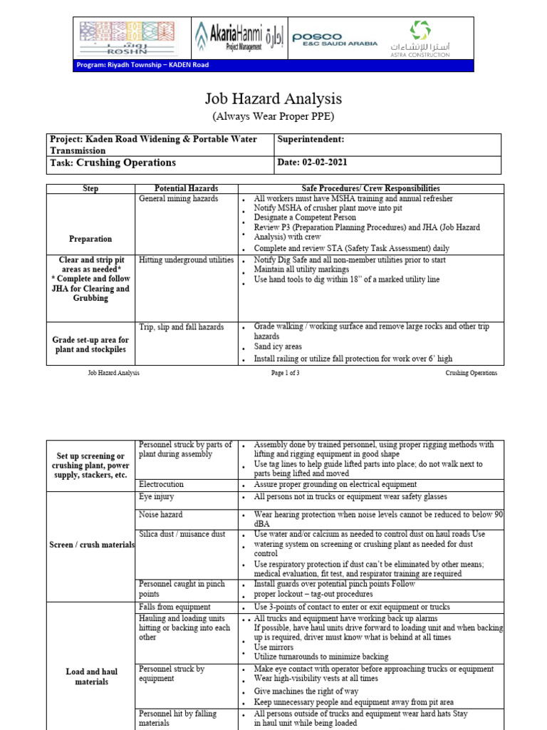 Crushing Operations Job Hazard Analysis | PDF | Personal Protective ...