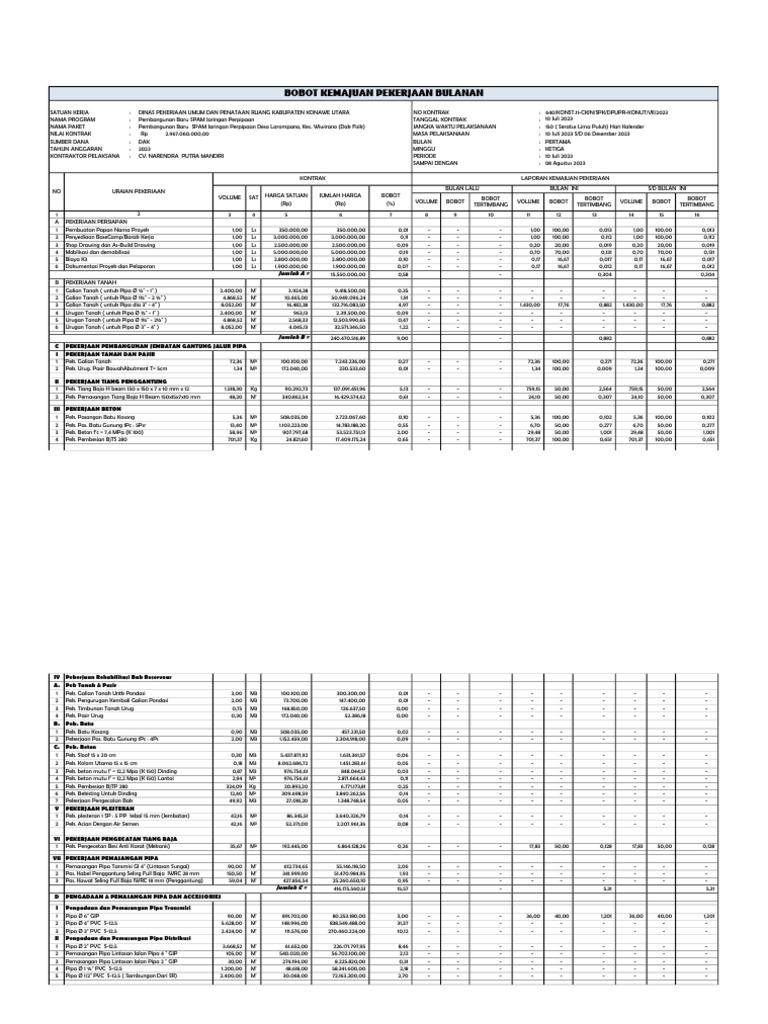 Bobot Kemajuan Pekerjaan Bulanan: Konsultan Pengawas: Cv. Design Generale Consultant | PDF
