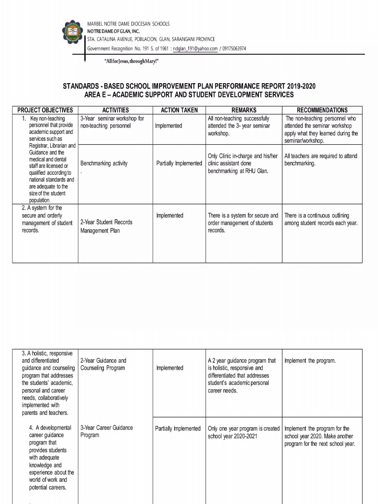 SSIP - Sample Performance Report On Area E | PDF