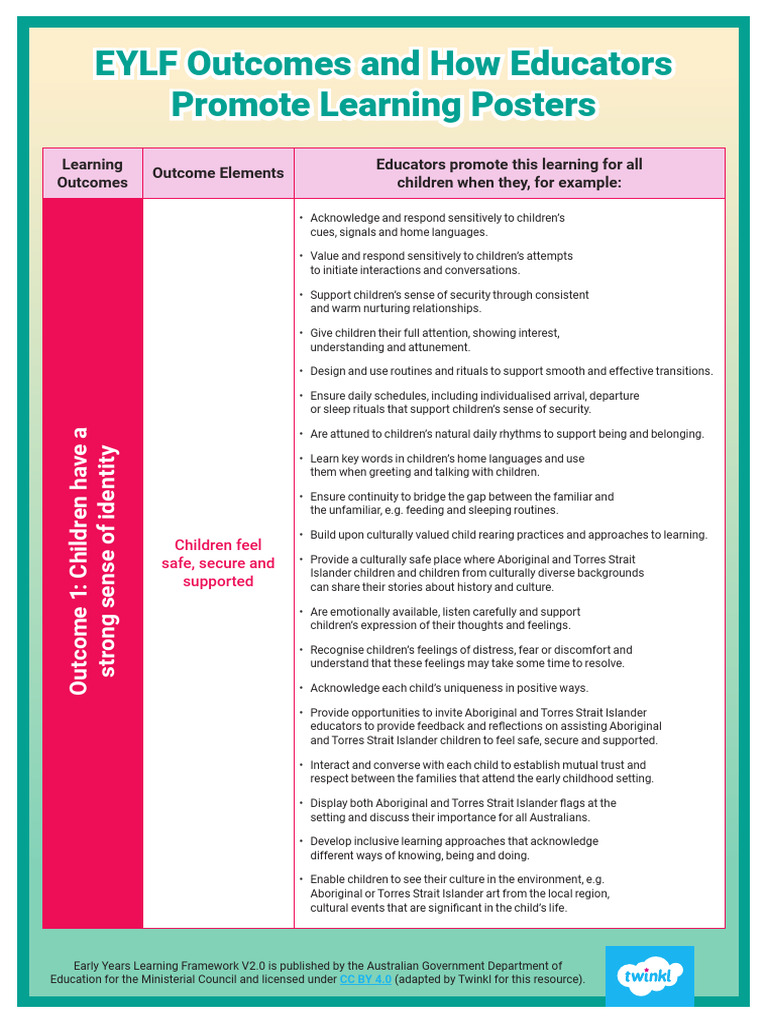 eylf-outcomes-and-how-educators-promote-learning-posters_ver_2 | PDF ...