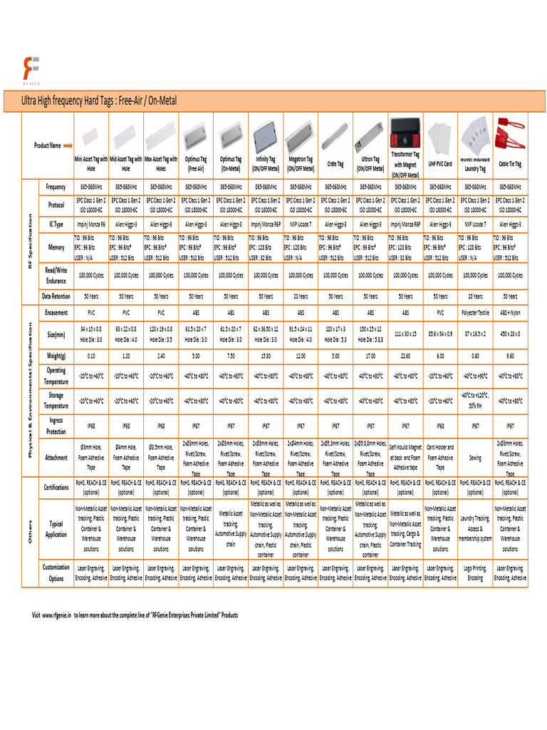 UHF Hard Tags with Adhesive Options | PDF | Adhesive | Rivet