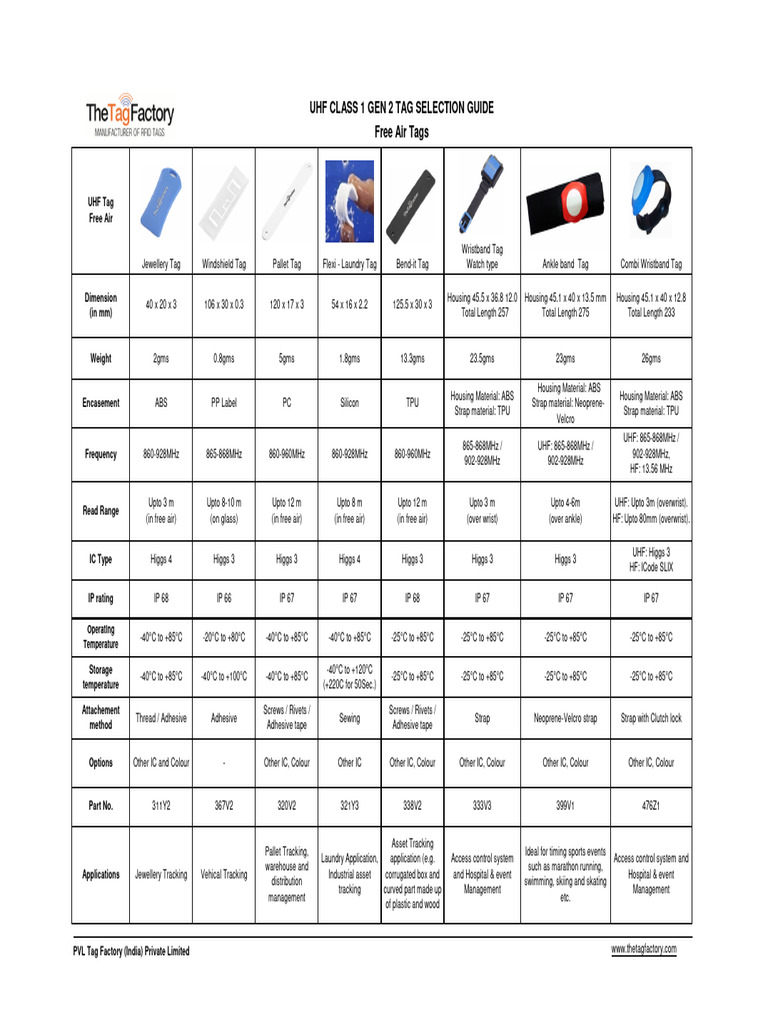 UHF Free Air Tags - Selection Guide | Download Free PDF | Manufactured ...