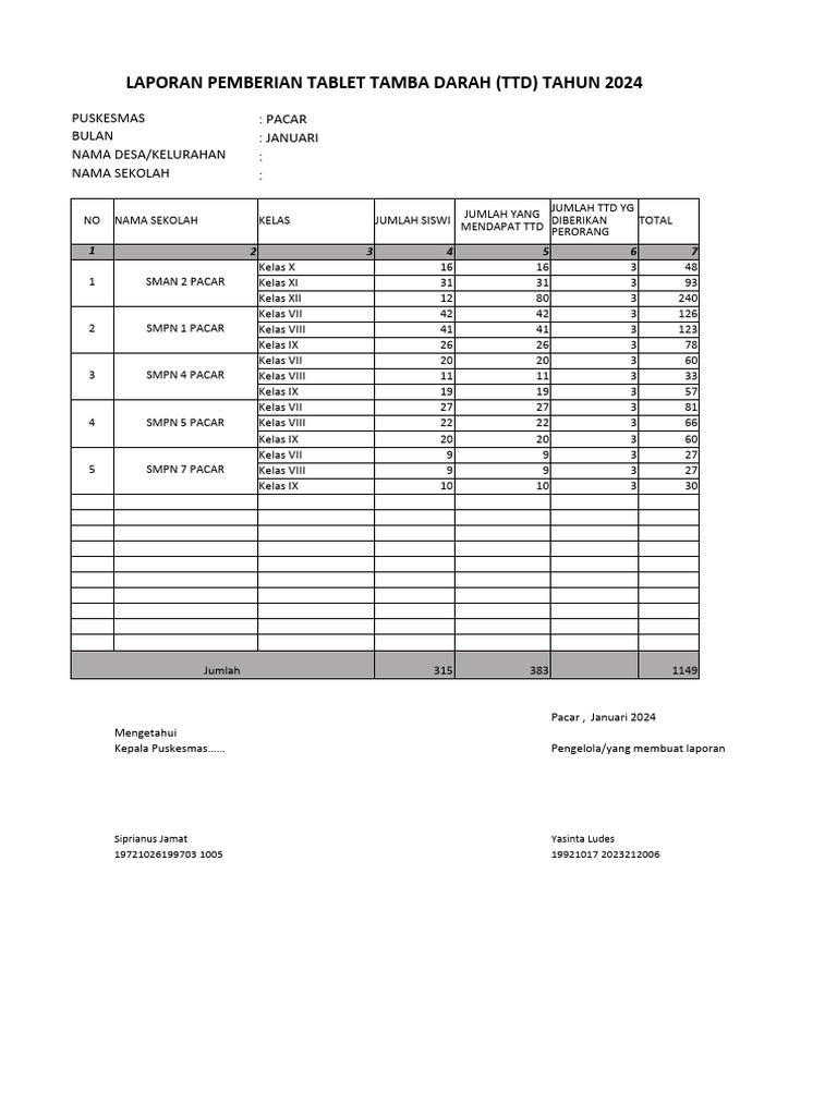 Format Lap TTD 2024 PKM Pacar | PDF