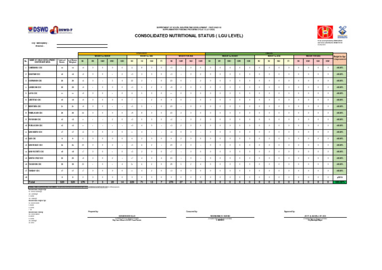 Nutritional Status Report for CDCs 2023 | PDF | Human Body | Diseases ...