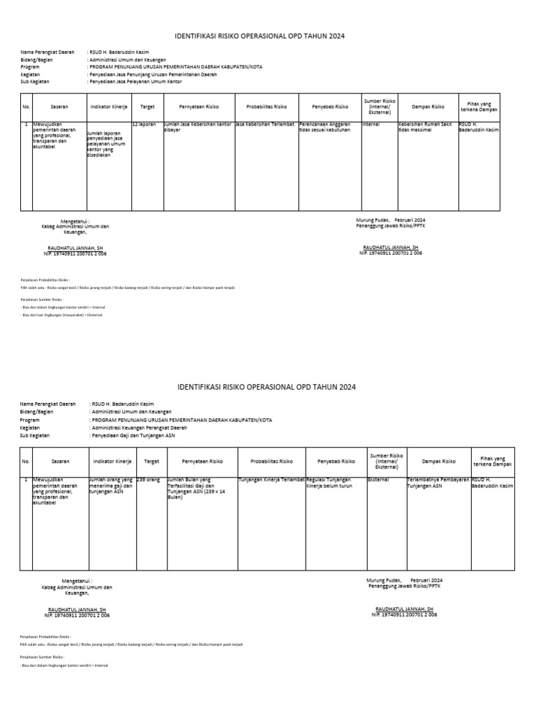 Blanko Identifikasi Risiko | PDF