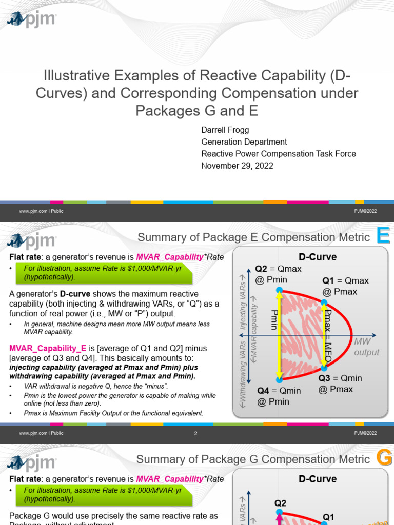 Illustrative Examples of Reactive Capability (DCurves) and Corresponding Compensation Under ...