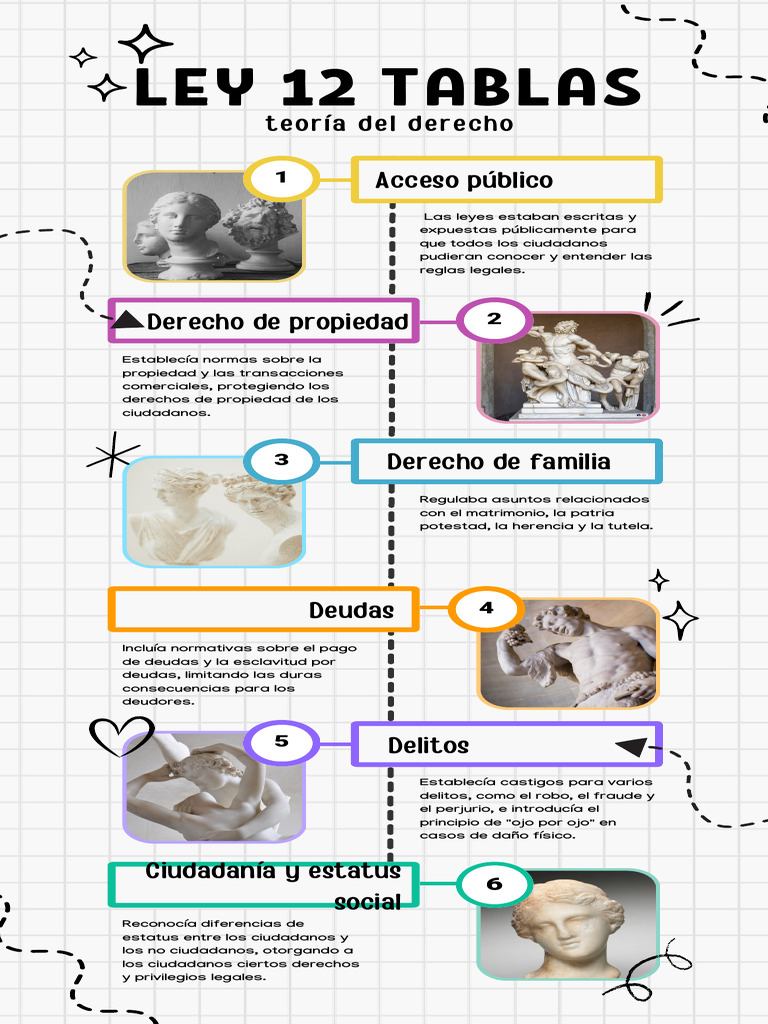 Infografía Cronología Línea de Tiempo Ley de Las 12 Tablas | PDF