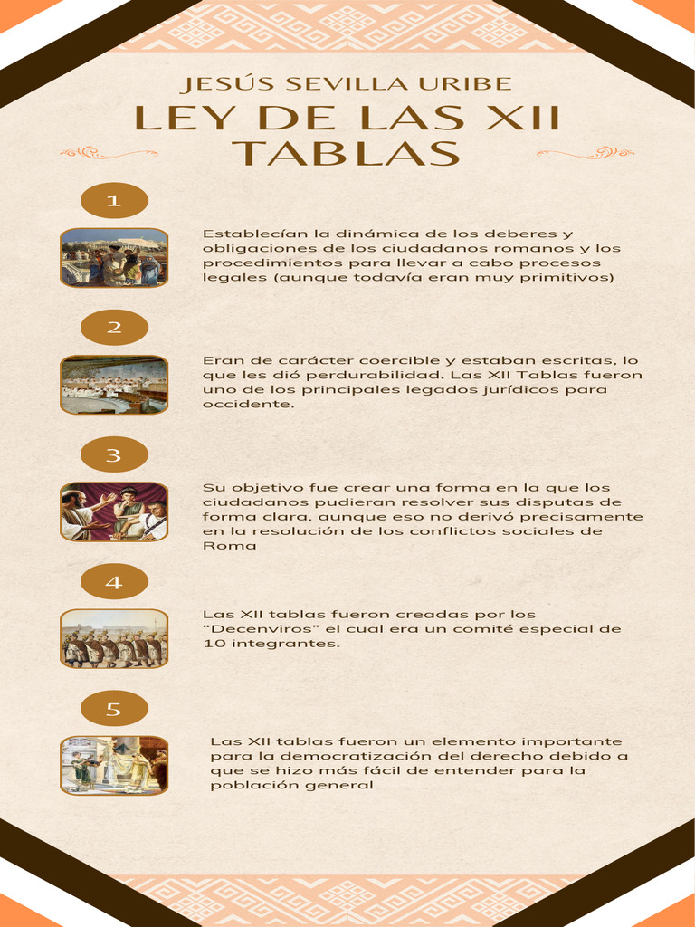 Ley de Las XII Tablas | PDF