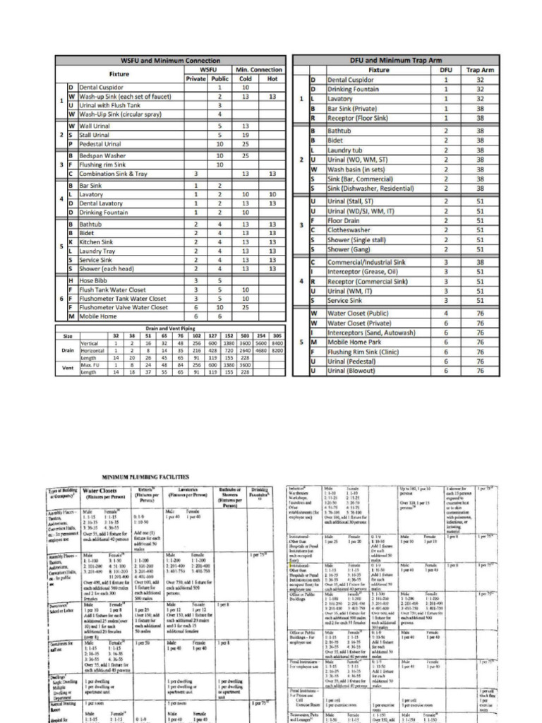 Plumbing Table 1 | PDF
