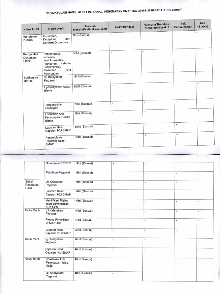 Rekapitulasi Hasil Audit Internal ISO SMAP | PDF