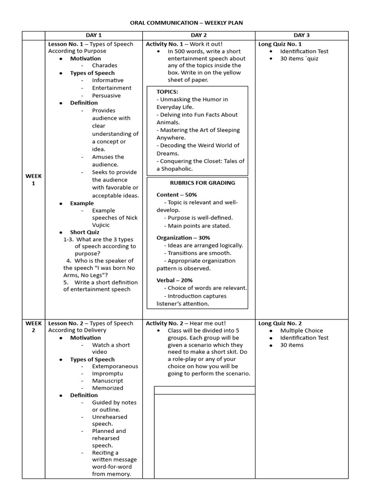 Oral Comm. Weekly Planner | PDF
