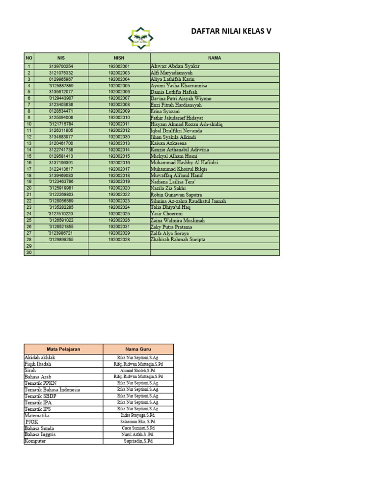 Daftar Nilai Rumus Kls 5 | PDF