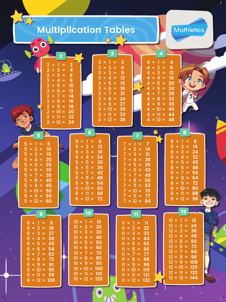 Wallchart - Multiplication Tables - Primary Look - Print Ready | PDF | Multiplication | Arithmetic