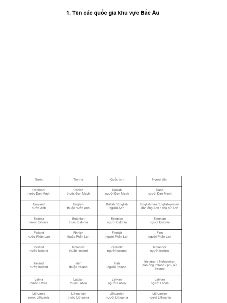 các quốc qia | PDF