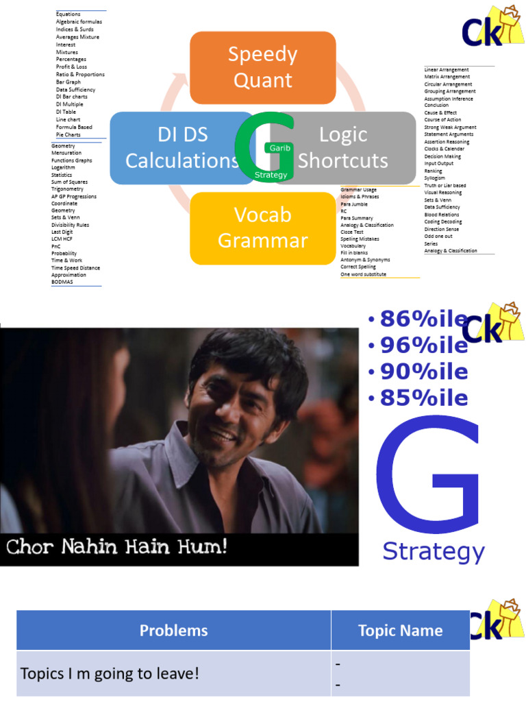 CET G Strategy Sacred Art of Tukka | PDF