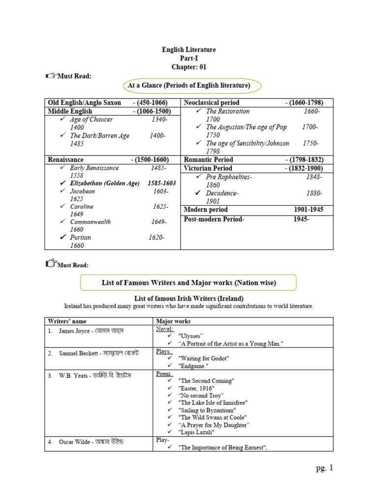BCS English Literature | PDF | English Literature | Hamlet