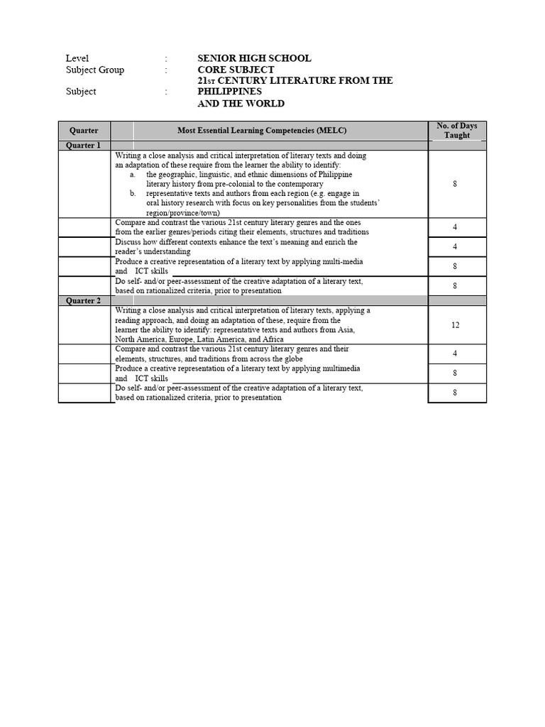 BOW For SHS Core Subjects | PDF