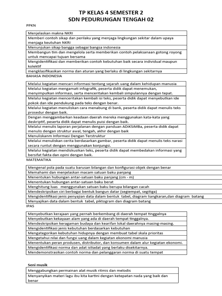 TP Kelas 4 Semester 2 | PDF
