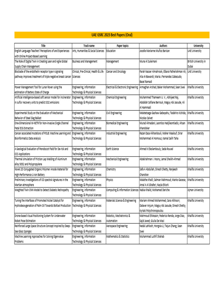 UAE GSRC 2023 Best Papers (Oral) | PDF | Engineering | Science