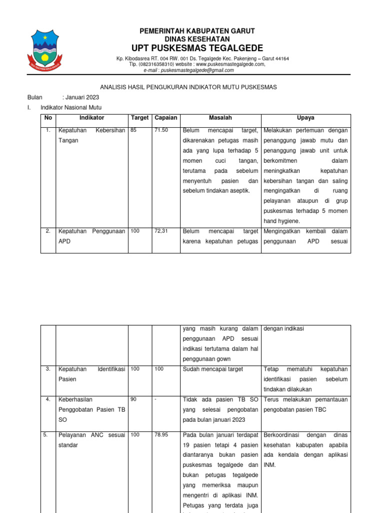 B. ANALISIS HASIL PENGUKURAN INDIKATOR MUTU | PDF