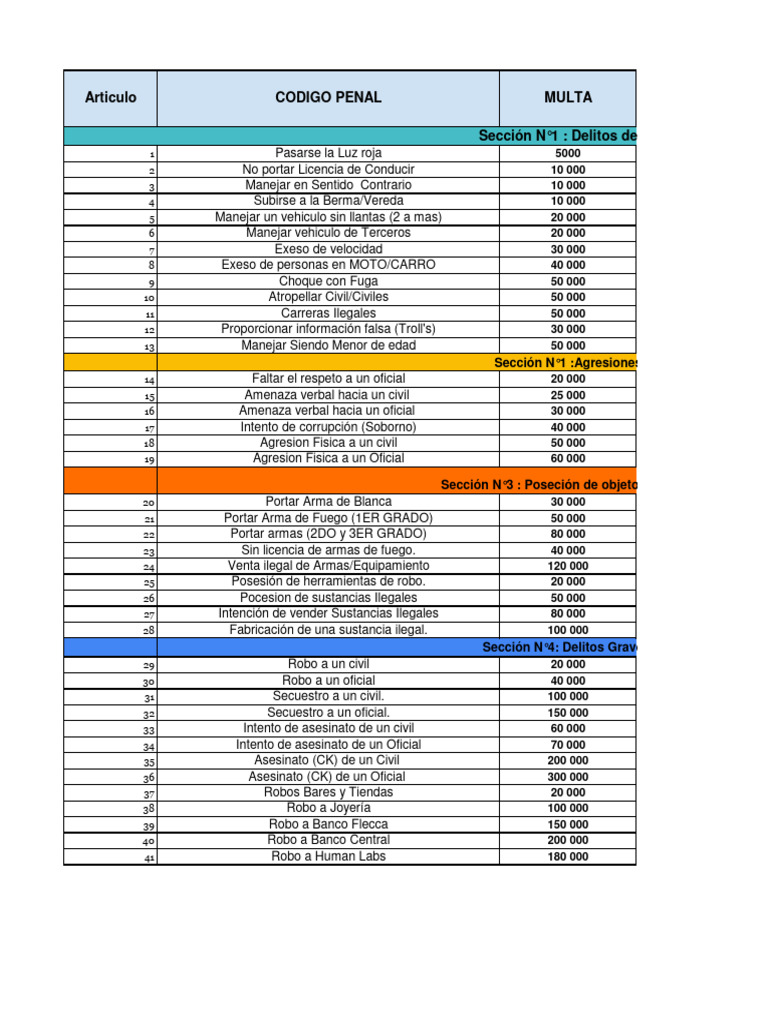 Penalidades por Delitos de Tráfico e Agresiones | PDF