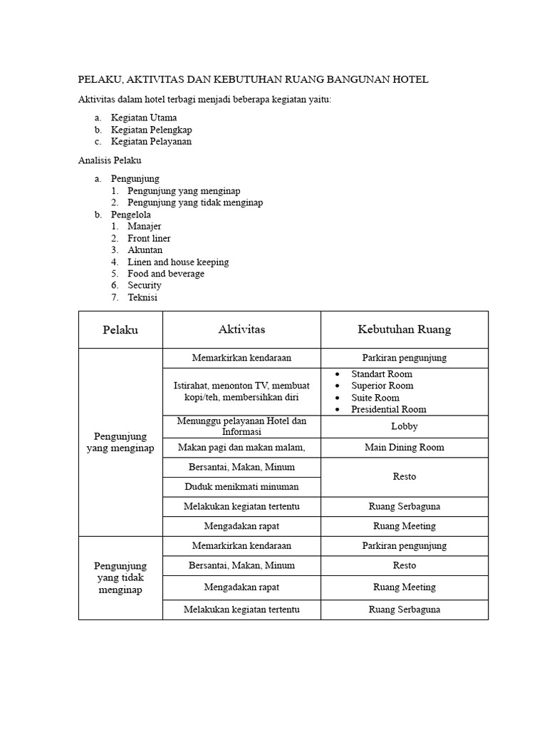 Aktivitas dan Ruang Hotel | PDF