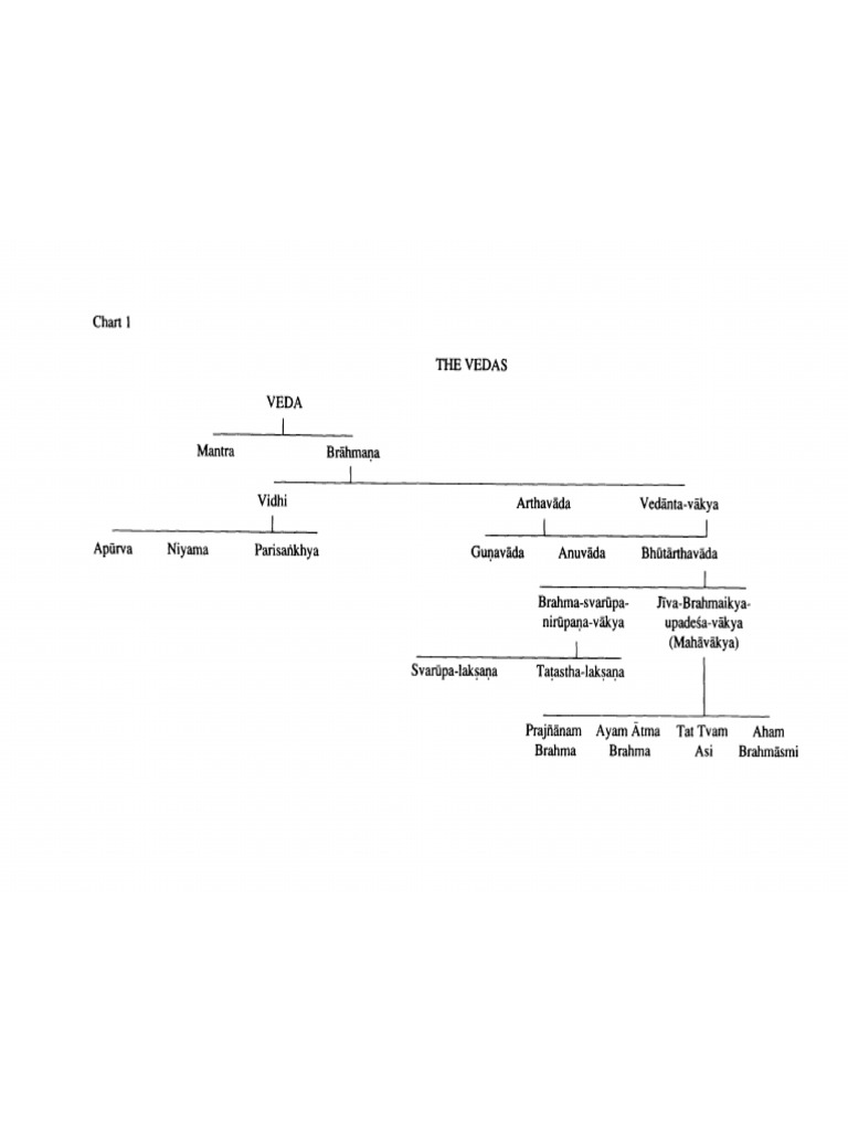 A Concise Dictionary of Indian Philosophy Diagrams | PDF