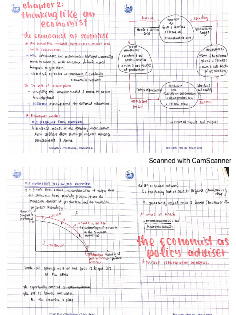 Chapter 2 Principles Of Macroeconomics N Gregory Mankiw Pdf
