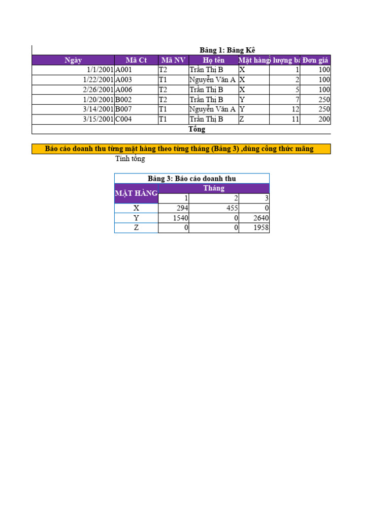 Ct Mảng Mrb Thu Trang | PDF