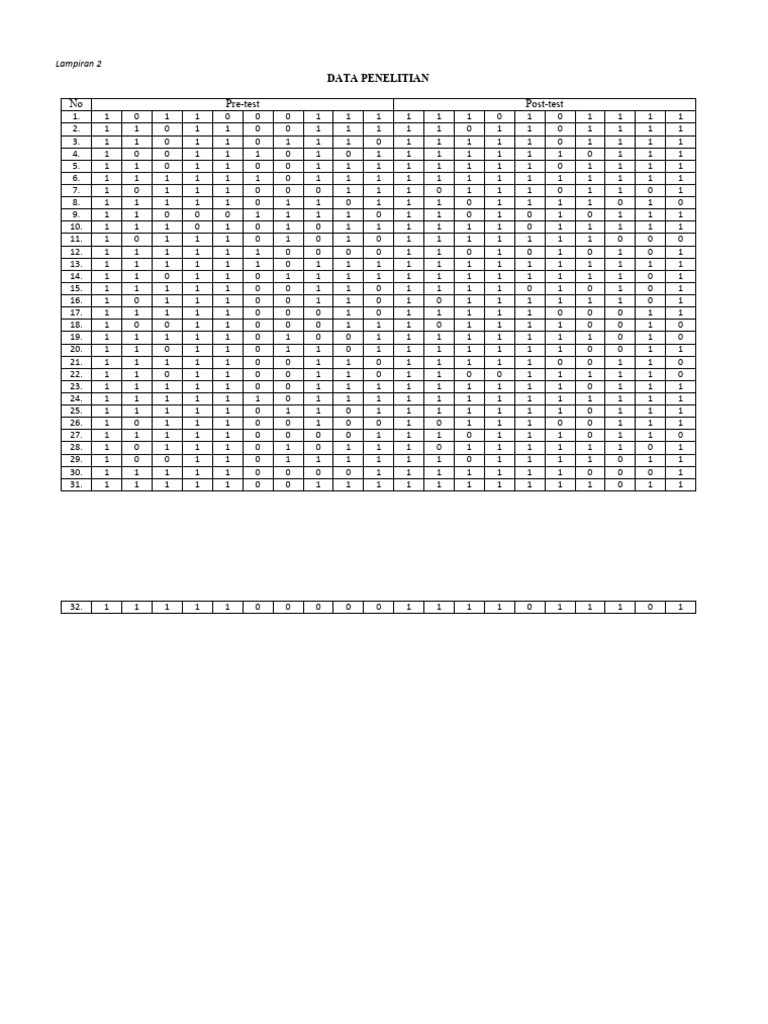 Tabel Data Penelitian | PDF | Evaluation Methods