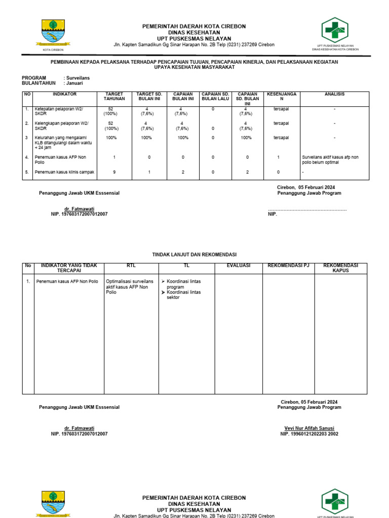 Pdca Surveilans 2024 | PDF