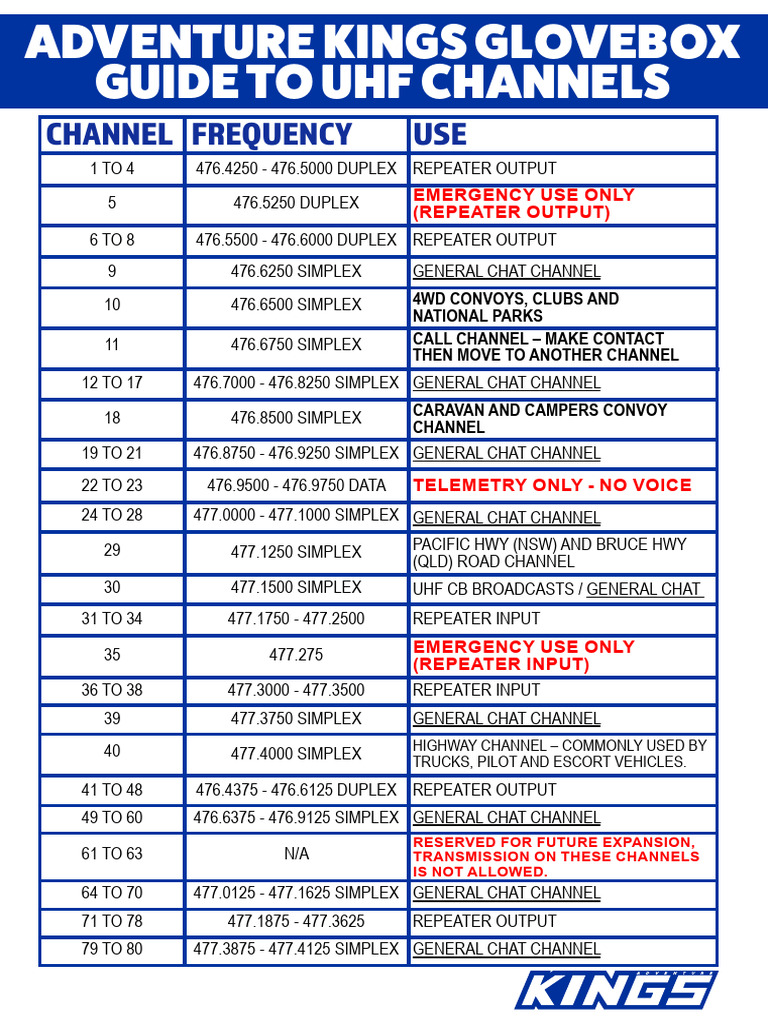 Uhf Channels | PDF | Computers | Technology & Engineering