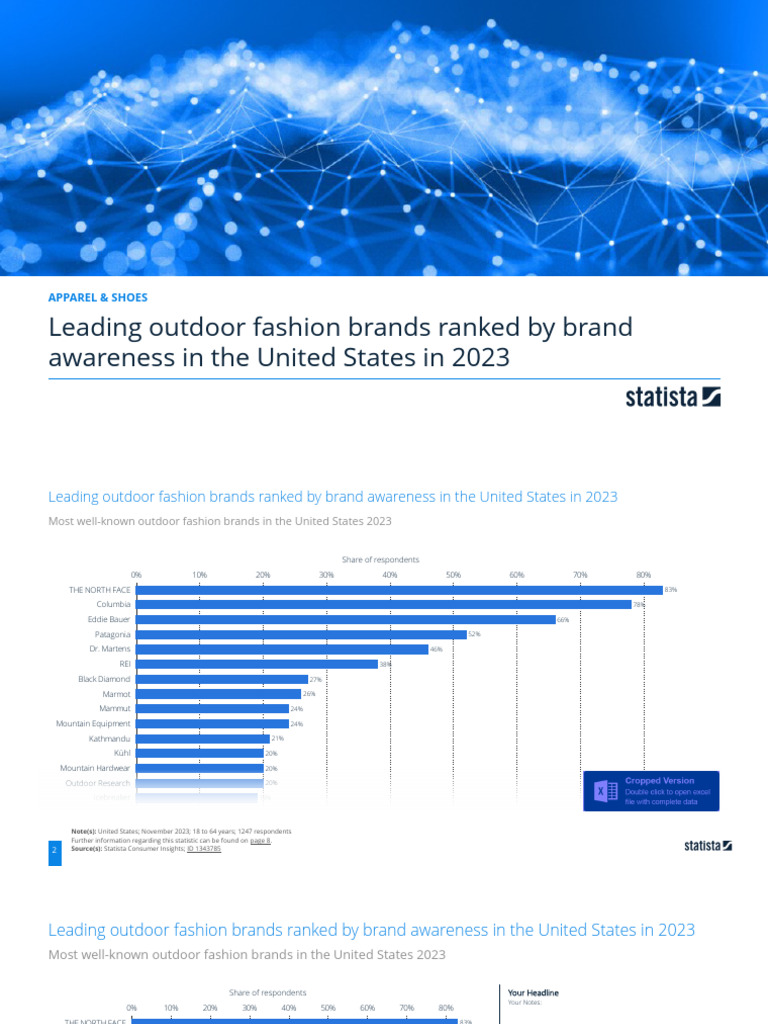 Statistic - Id1343785 - Most Well Known Outdoor Fashion Brands in The ...