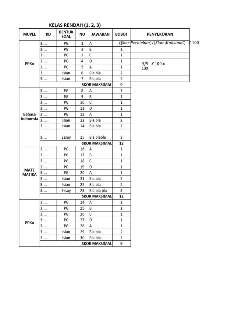 Skor Nilai PAS | PDF