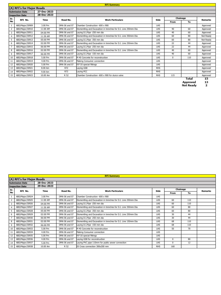 Rfi 29 - Dec - 2023 | PDF | Hydraulic Engineering | Civil Engineering