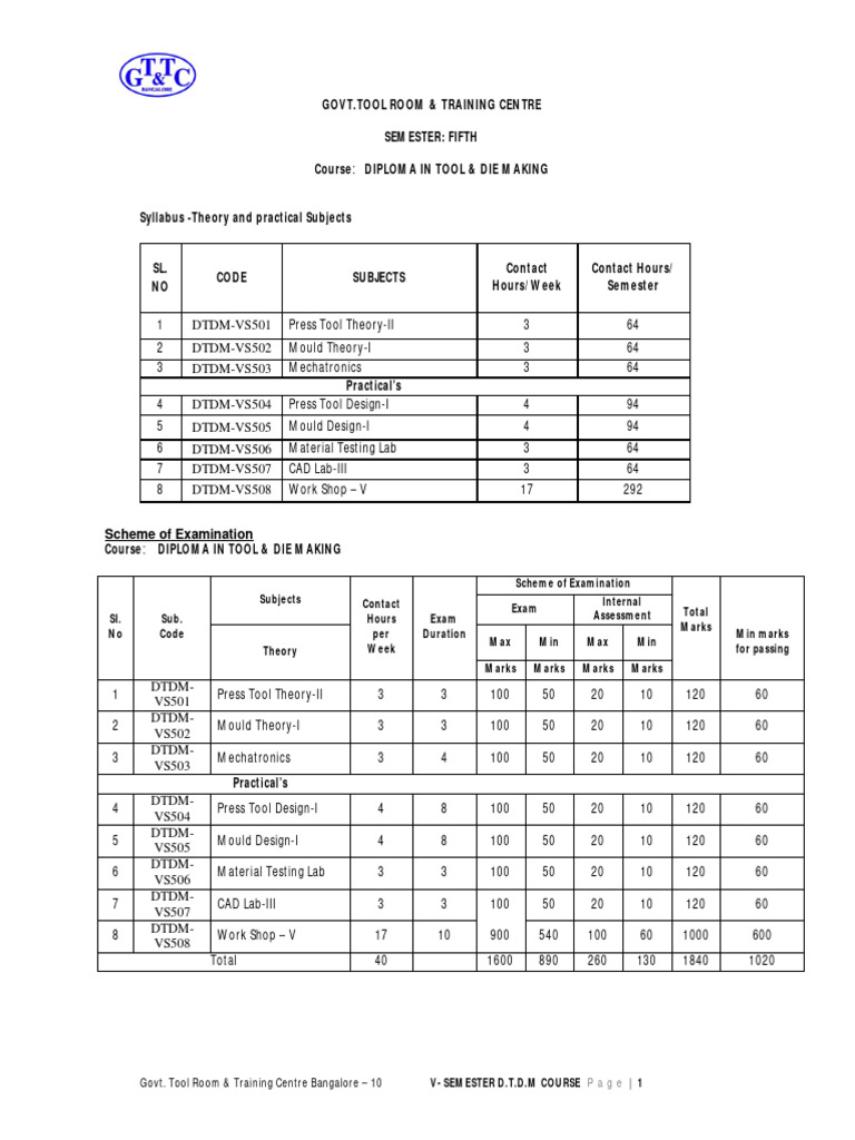 V Sem DTDM | PDF | Qualifications | Student Assessment And Evaluation