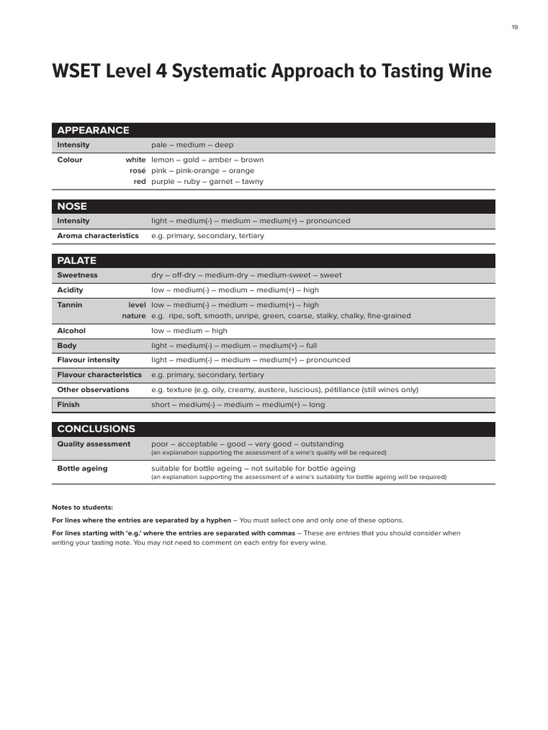 Wset 4 SAT and Recommended Wines | PDF | California Wine | Rose