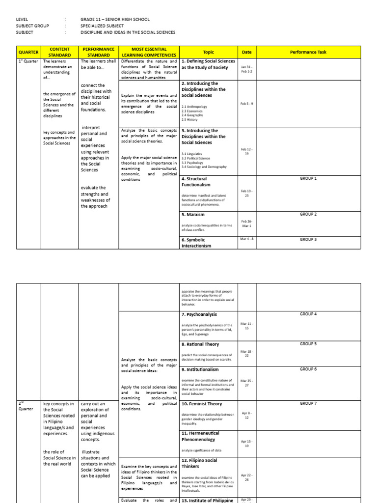 11 Humss 2 Diss - Budget of Work | PDF