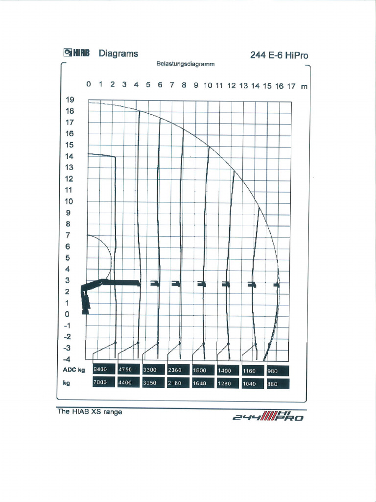 Hiab 244 E6 Hipro1 | PDF