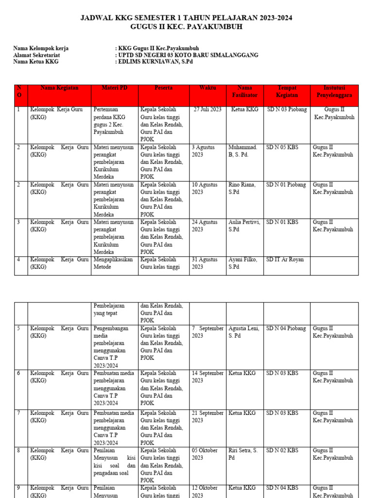 Program Kerja Dan Jadwal KKG Semester 1 TP 23-24 | PDF