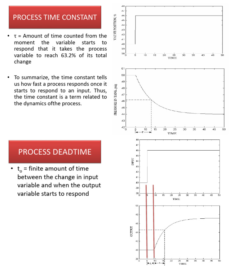 Module 2 Process Time Constant | PDF
