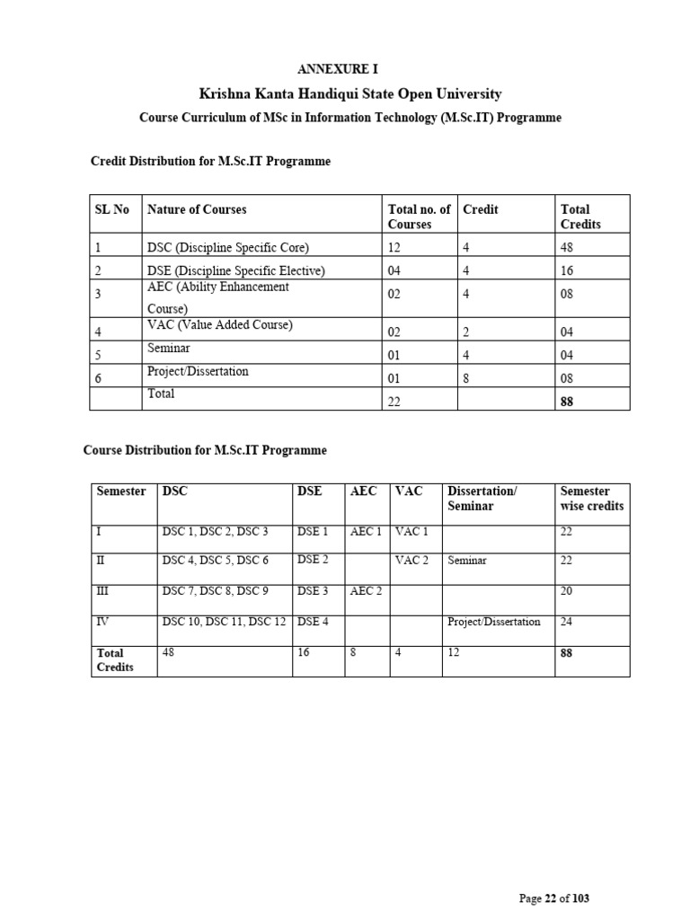 Kkhsou MSC It Syllabus | PDF | Computer Network | Relational Model