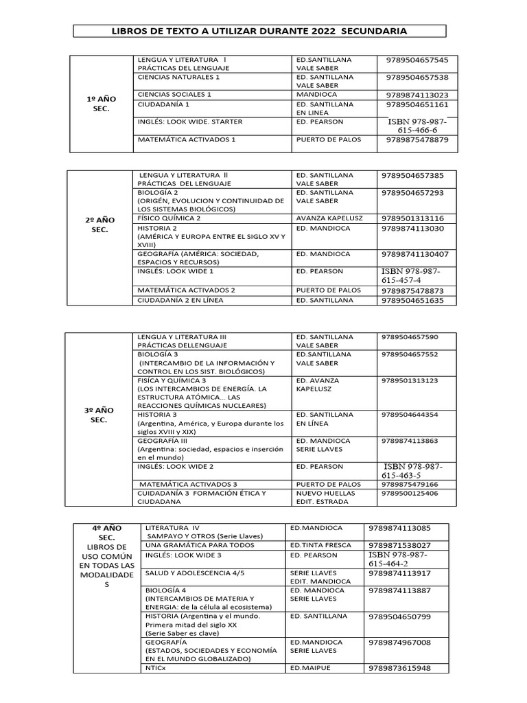 Listado de Libros 2022 | PDF
