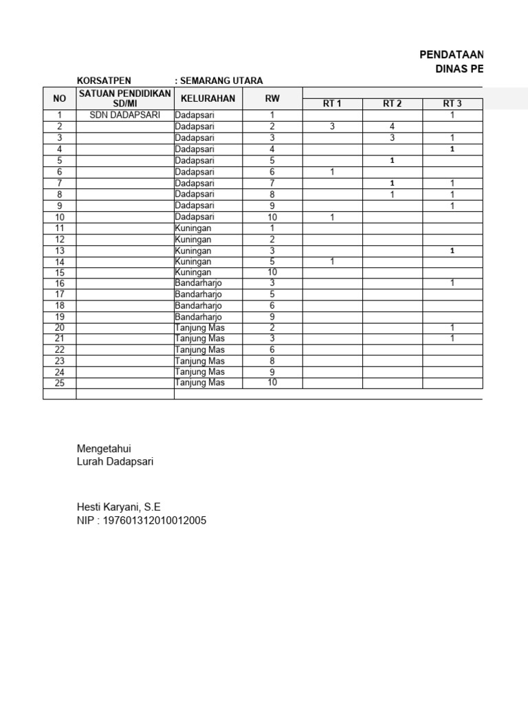 4 Pendataan Calon PPDB SMP Tahun 2024 SDN Dadapsari | PDF
