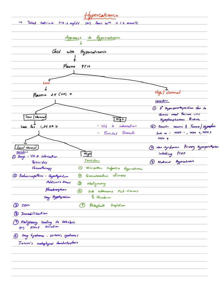 Approach To Hypercalcemia | PDF