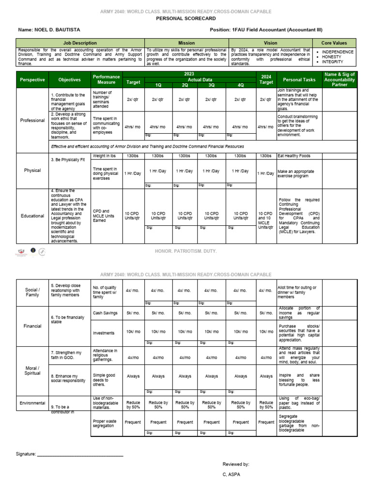 Personal Scorecard | Download Free PDF | Certified Public Accountant ...