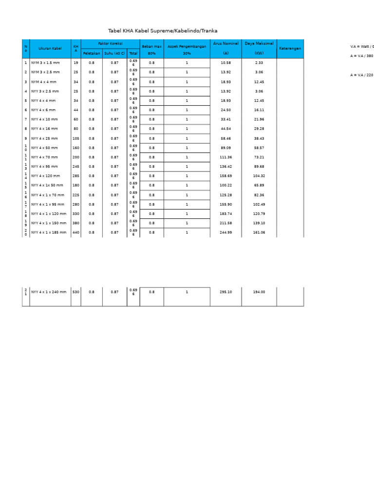 Tabel KHA Kabel Supreme | PDF