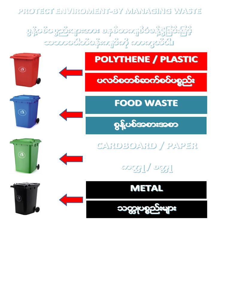 Waste Bin Sign | PDF