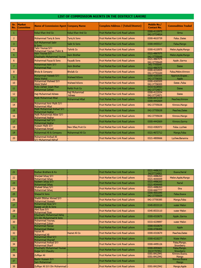 List of Commission Agents-2016 | PDF